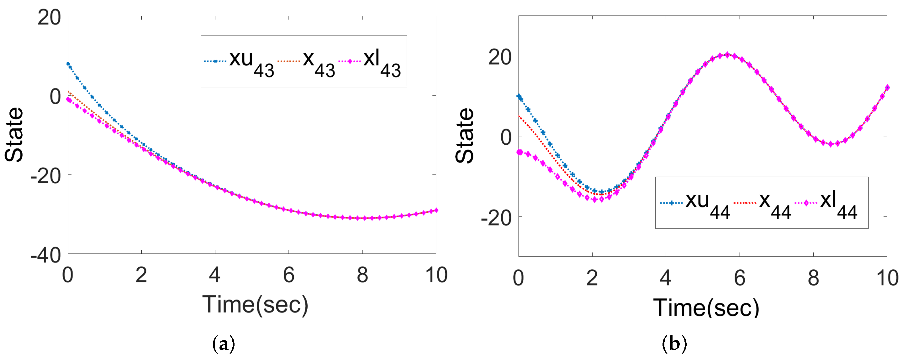 Design of Distributed Interval Observers for Multiple Euler–Lagrange Systems