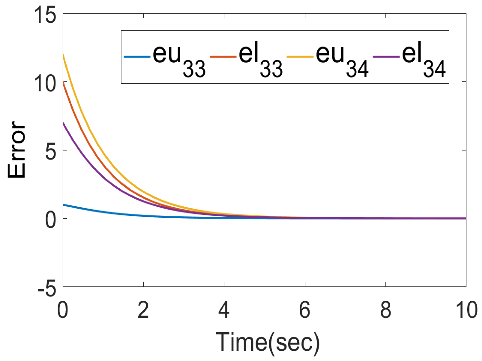 Design of Distributed Interval Observers for Multiple Euler–Lagrange Systems