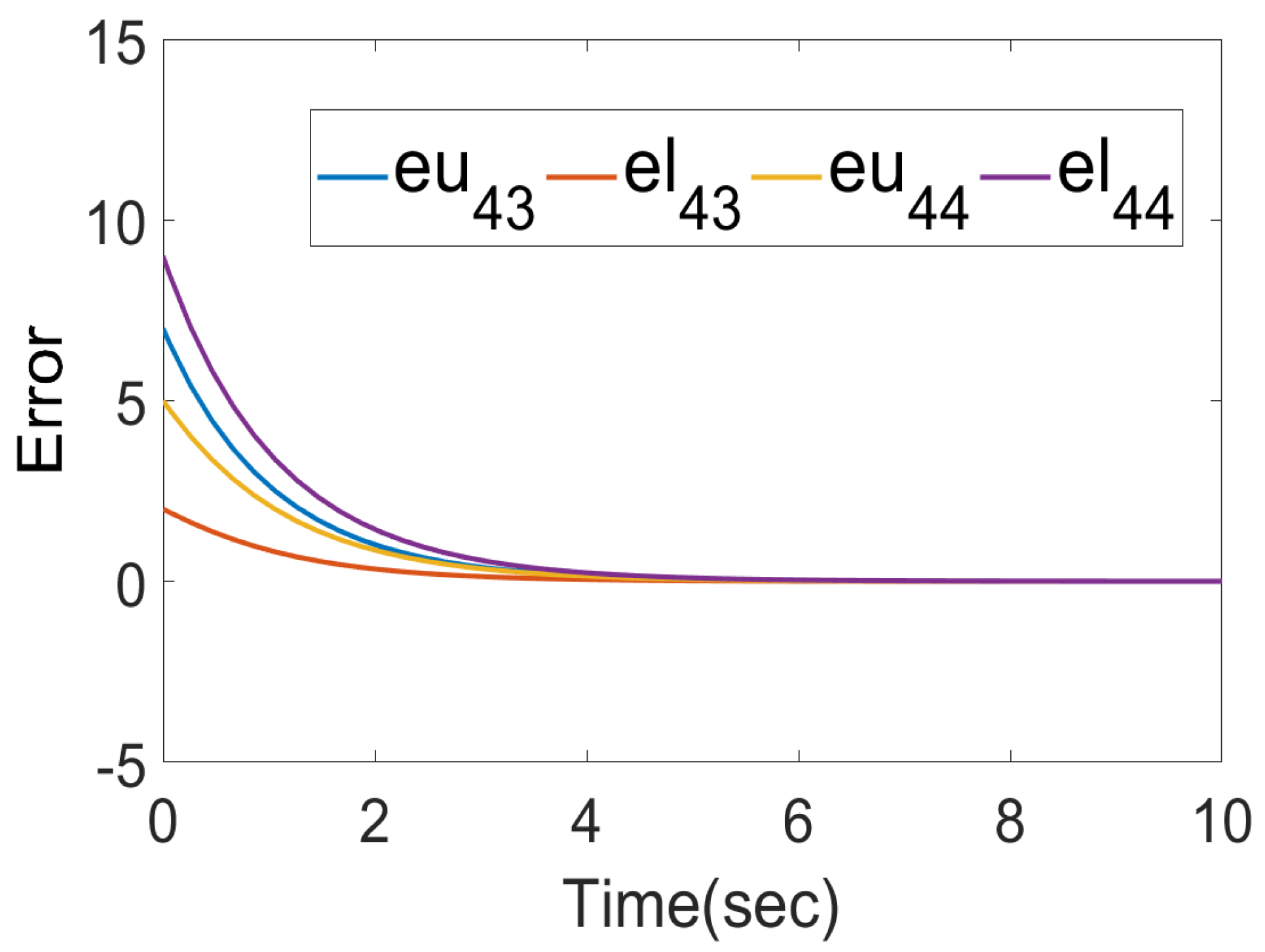 Design of Distributed Interval Observers for Multiple Euler–Lagrange Systems