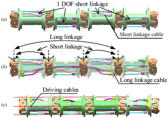 Stiffness Modeling and Dynamics Co-Modeling for Space Cable-Driven ...