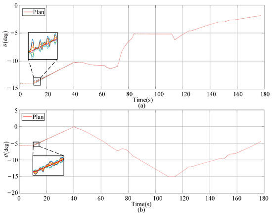 Stiffness Modeling and Dynamics Co-Modeling for Space Cable-Driven ...