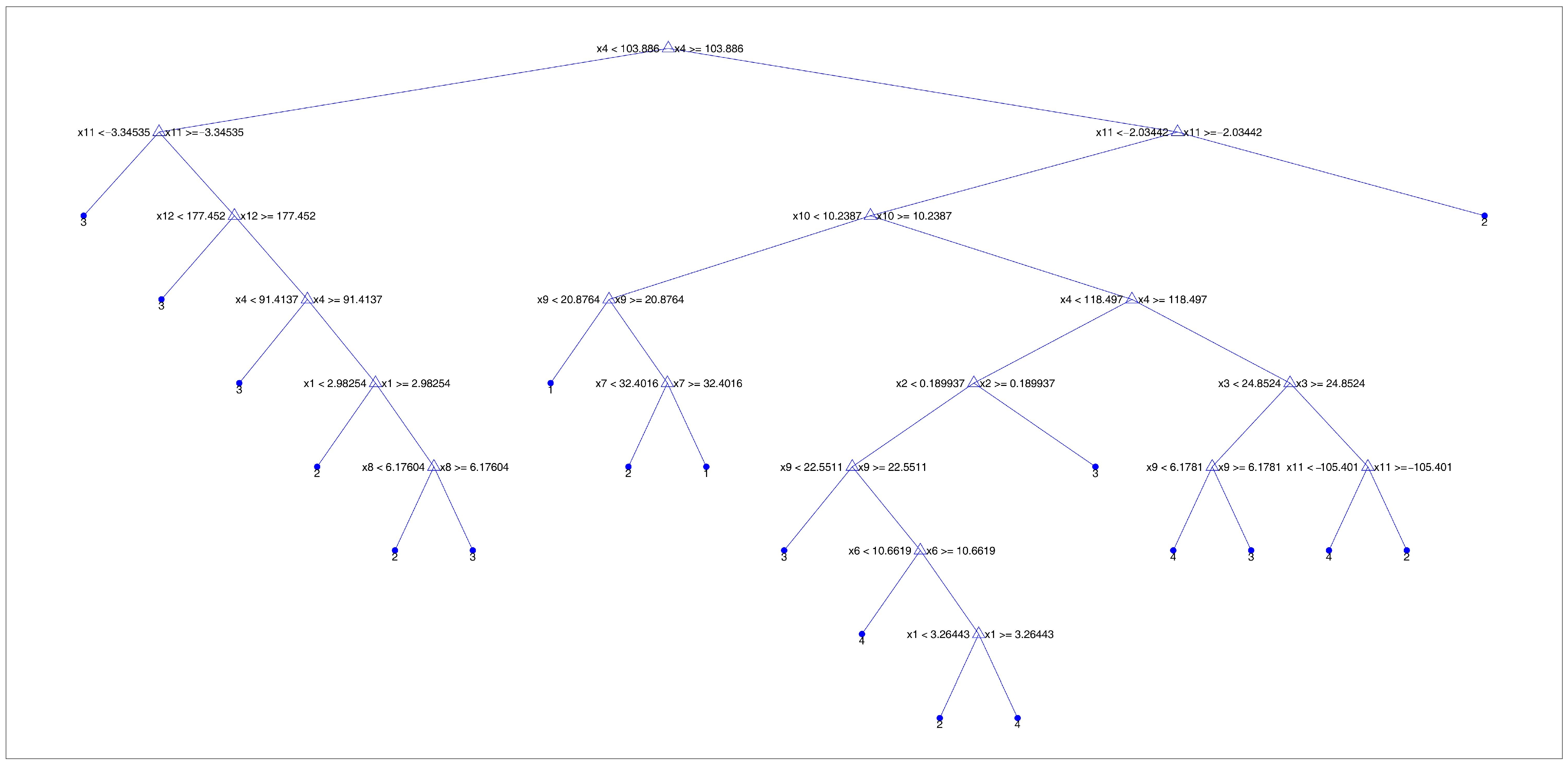 A Mandarin Tone Recognition Algorithm Based on Random Forest and Feature Fusion