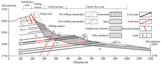 High Steep Rock Slope Instability Mechanism Induced by the Pillar ...