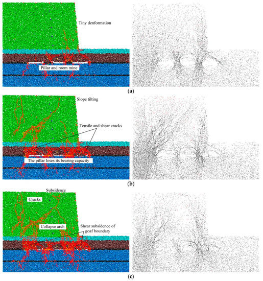High Steep Rock Slope Instability Mechanism Induced by the Pillar ...