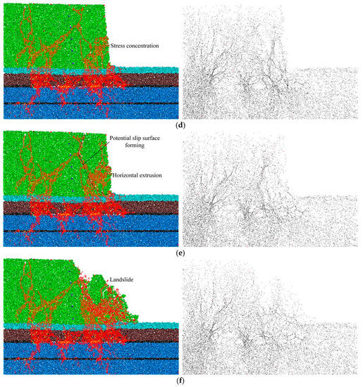 High Steep Rock Slope Instability Mechanism Induced by the Pillar ...