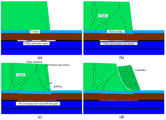 High Steep Rock Slope Instability Mechanism Induced by the Pillar ...