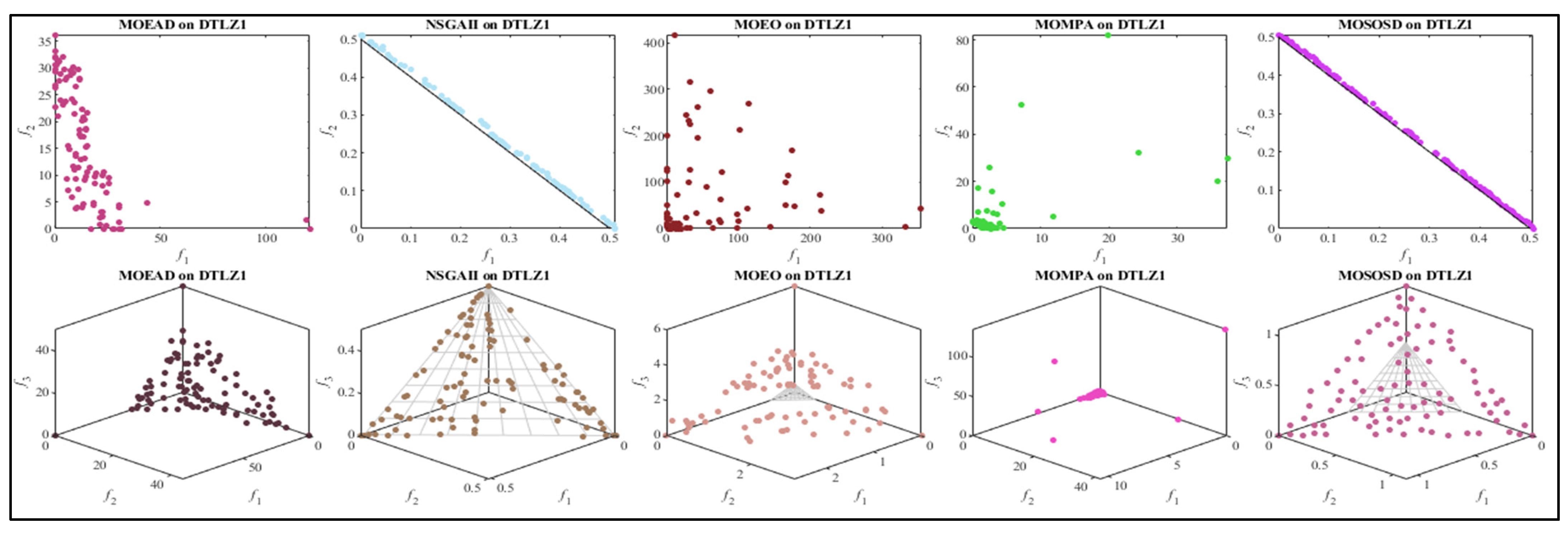 Mathematics | Free Full-Text | A Novel Decomposition-Based Multi ...