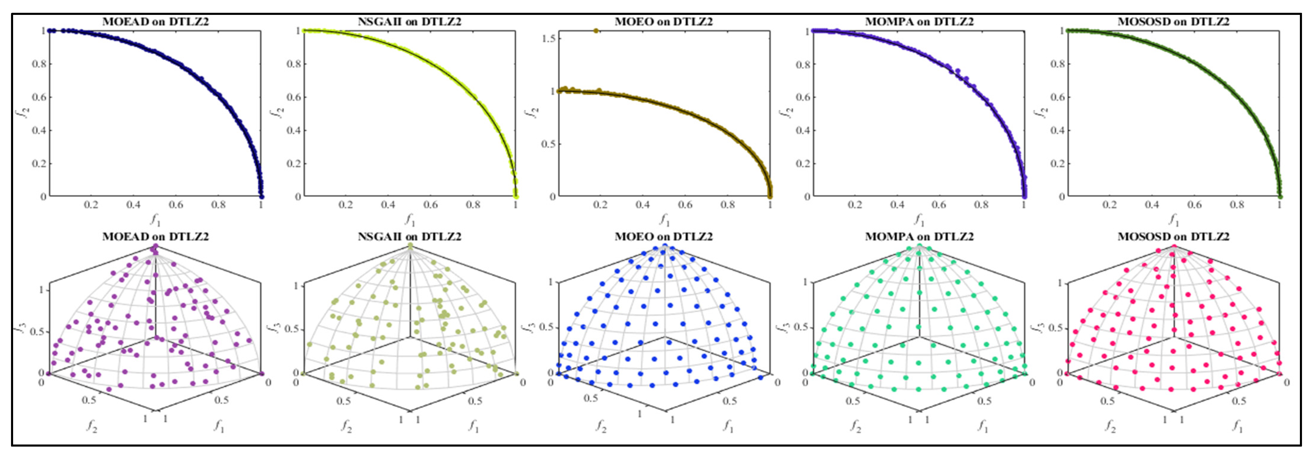 Mathematics | Free Full-Text | A Novel Decomposition-Based Multi ...