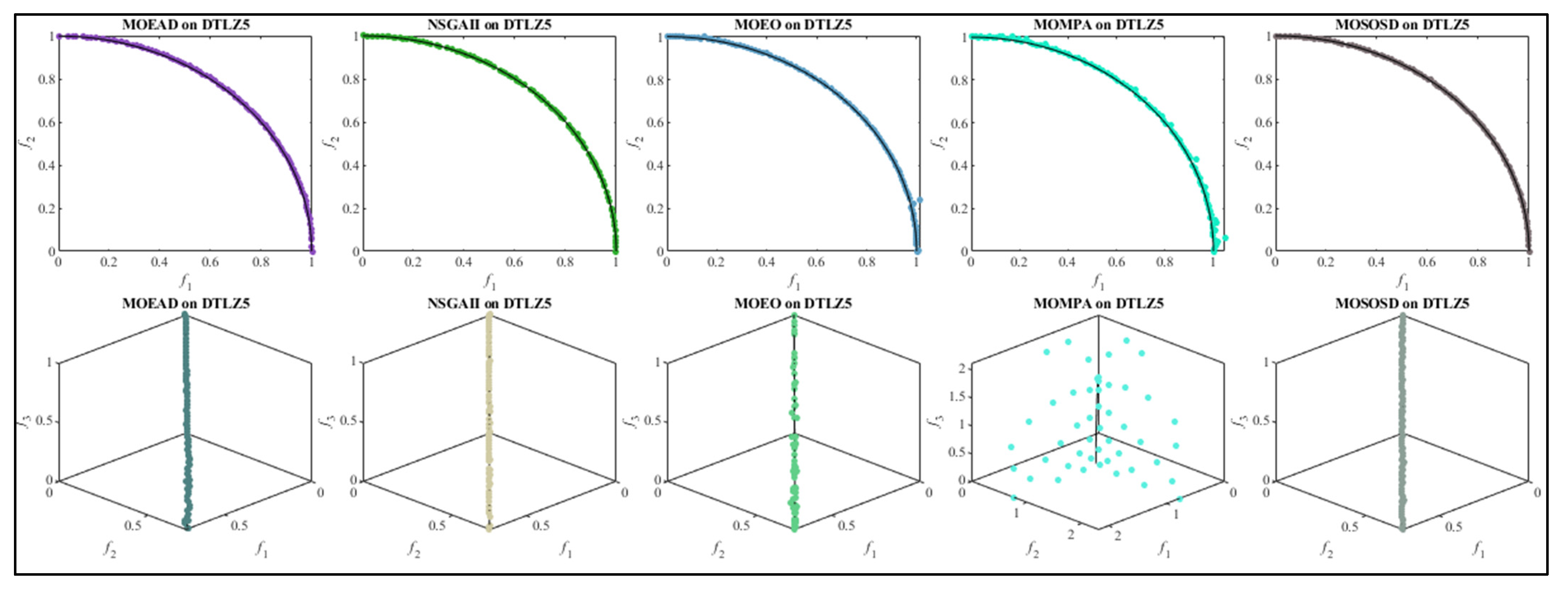 Mathematics | Free Full-Text | A Novel Decomposition-Based Multi-Objective Symbiotic Organism ...
