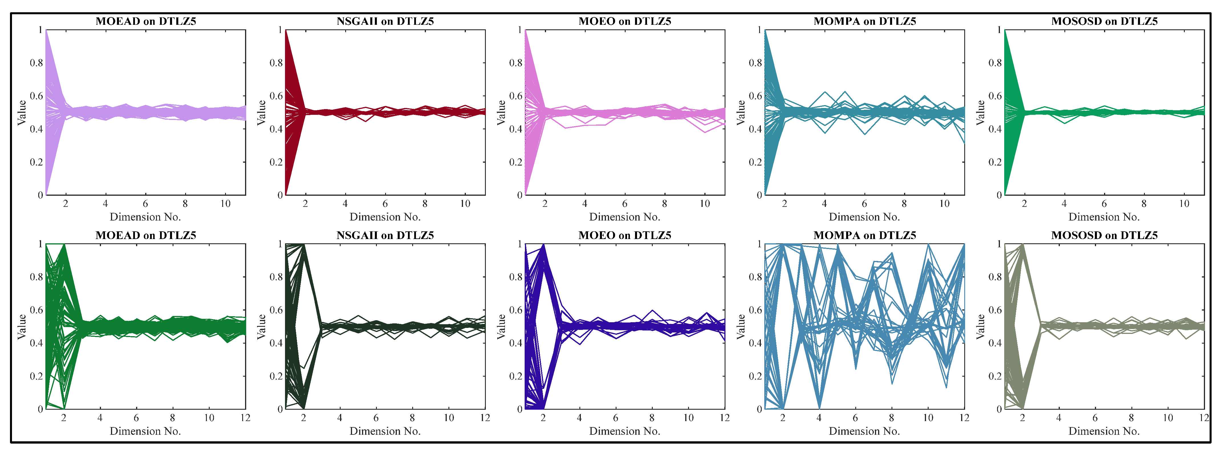 Mathematics | Free Full-Text | A Novel Decomposition-Based Multi ...
