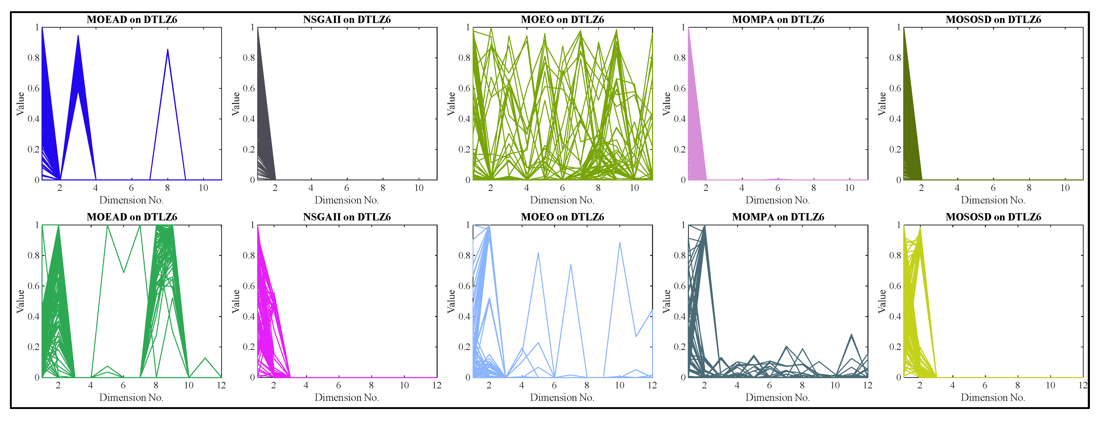 Mathematics | Free Full-Text | A Novel Decomposition-Based Multi ...
