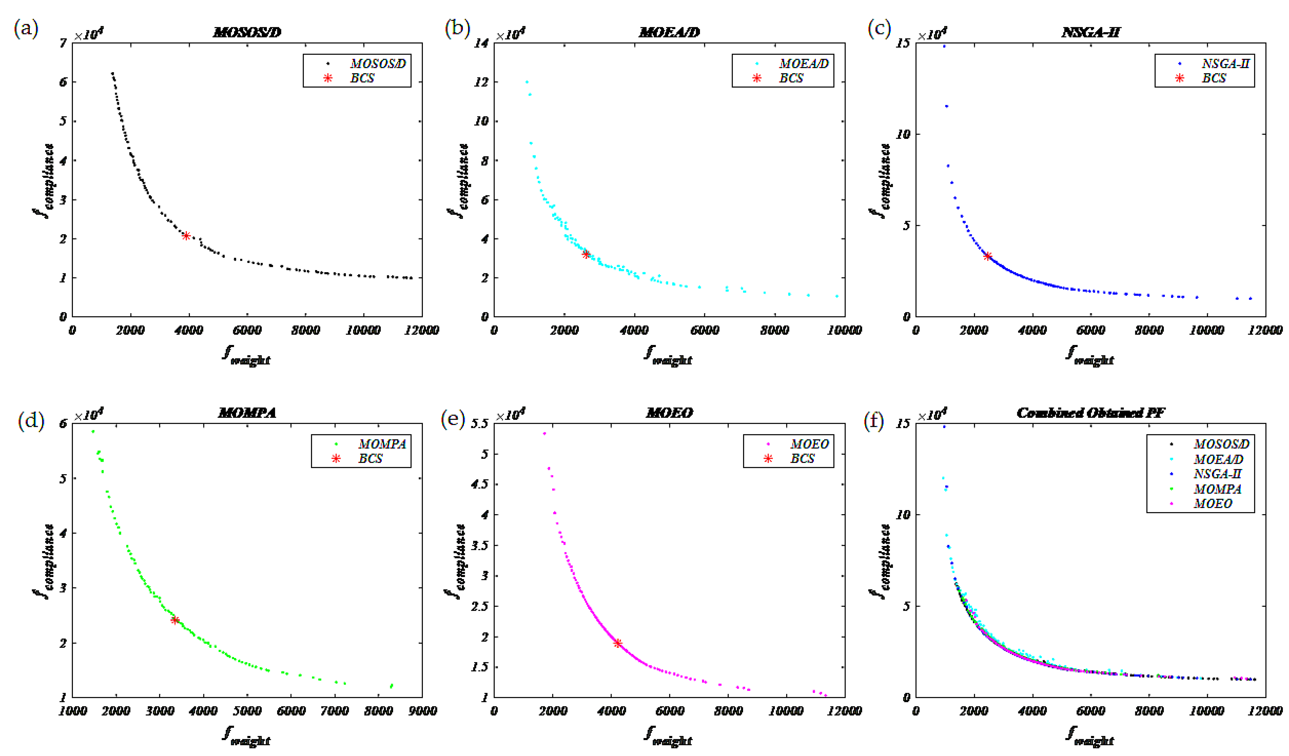 Mathematics | Free Full-Text | A Novel Decomposition-Based Multi ...