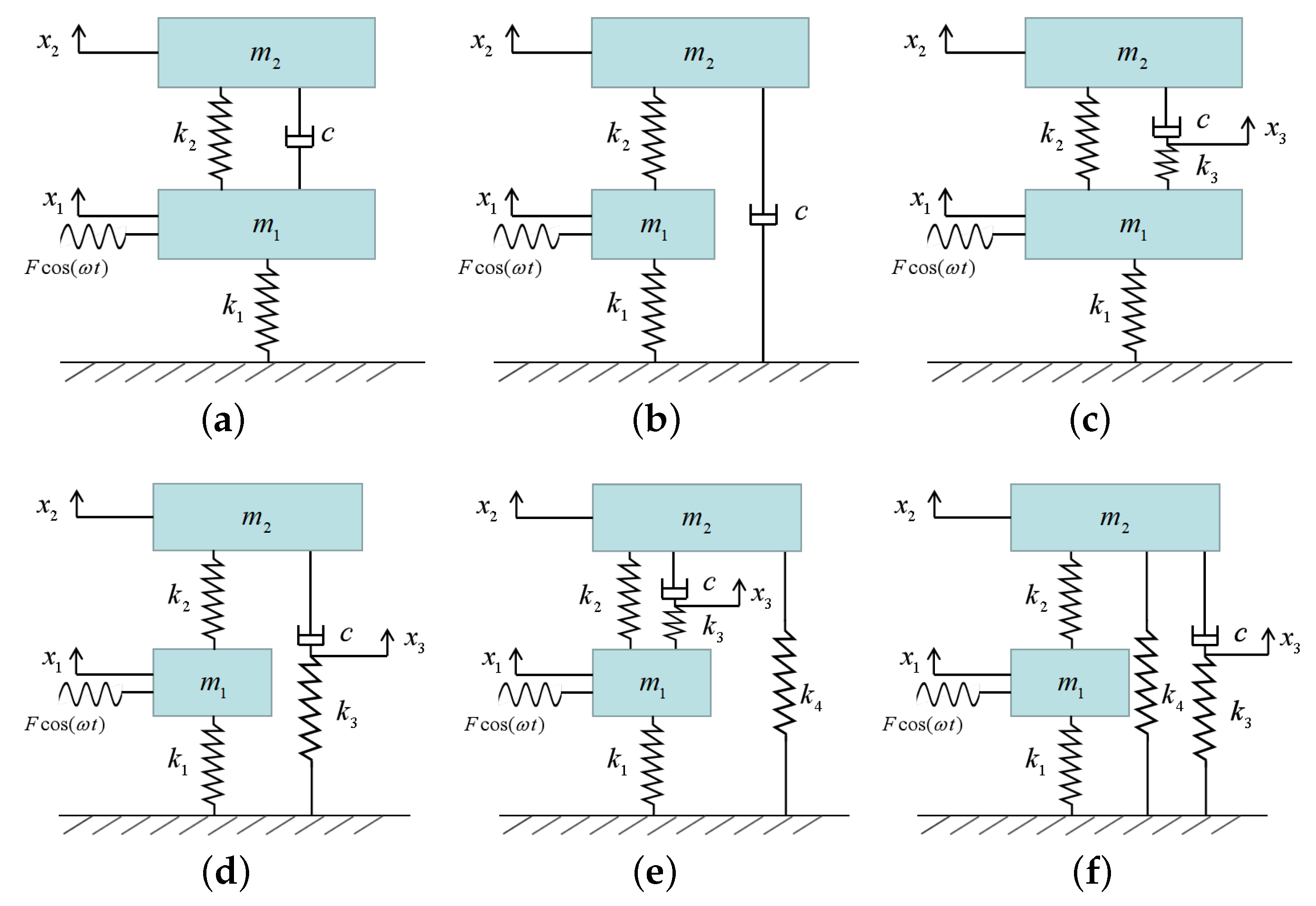 Further Optimization of Maxwell-Type Dynamic Vibration Absorber with Inerter and Negative ...