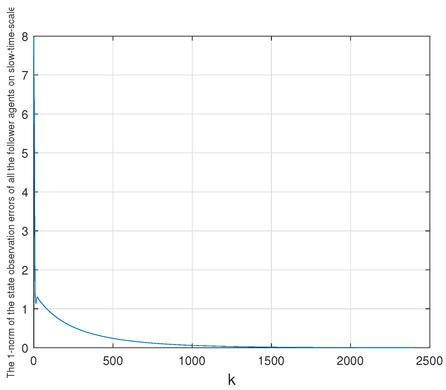 Observability of Discrete-Time Two-Time-Scale Multi-Agent Systems with ...