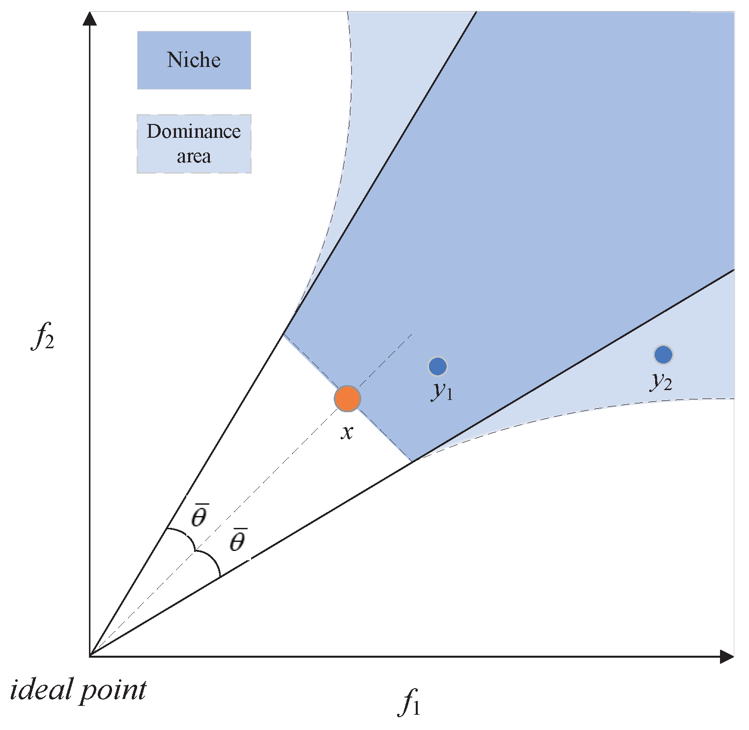 Mathematics | Free Full-Text | NSGA-II/SDR-OLS: A Novel Large-Scale Many-Objective Optimization ...