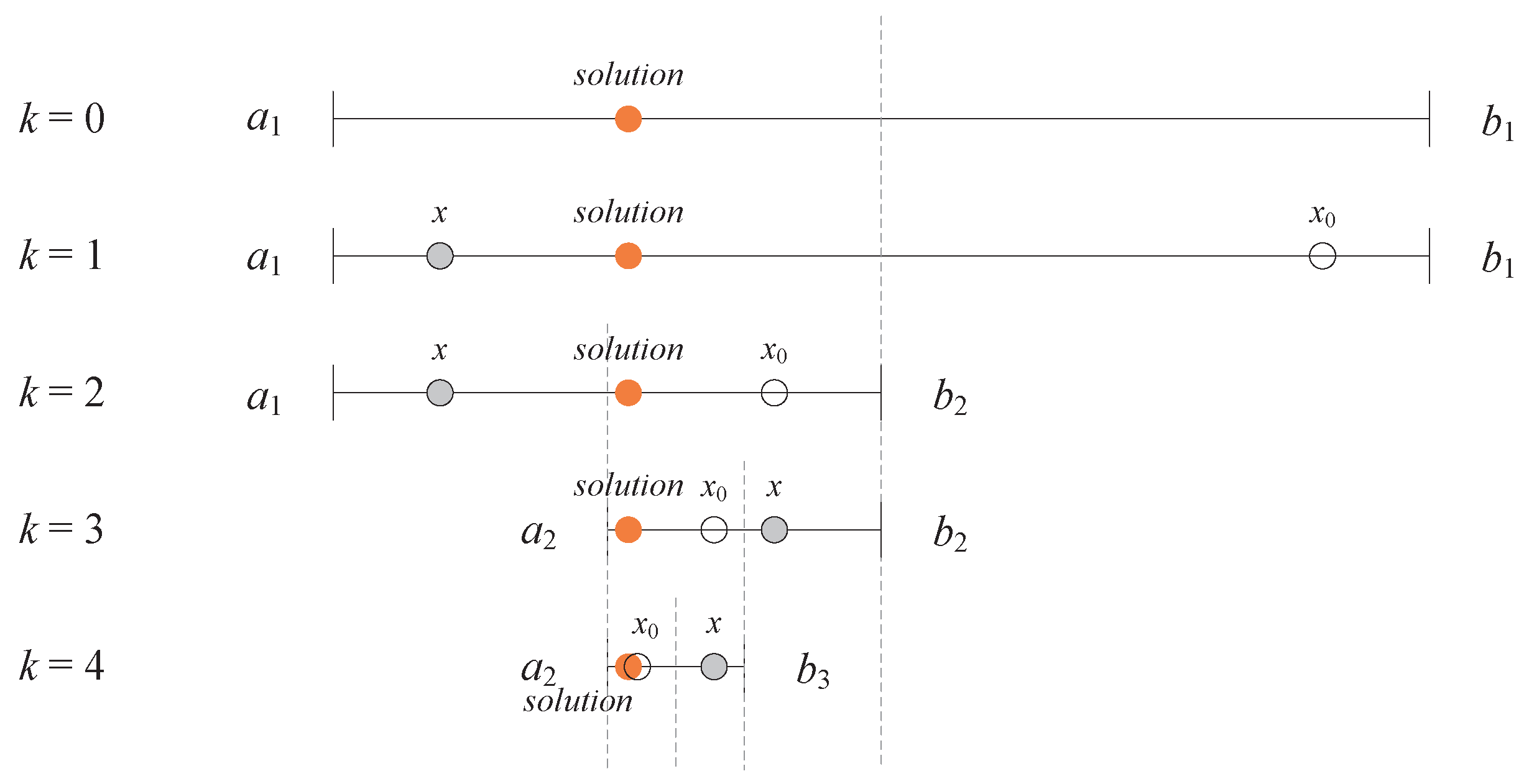 Mathematics | Free Full-Text | NSGA-II/SDR-OLS: A Novel Large-Scale ...