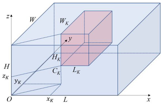 Space Splitting and Merging Technique for Online 3-D Bin Packing