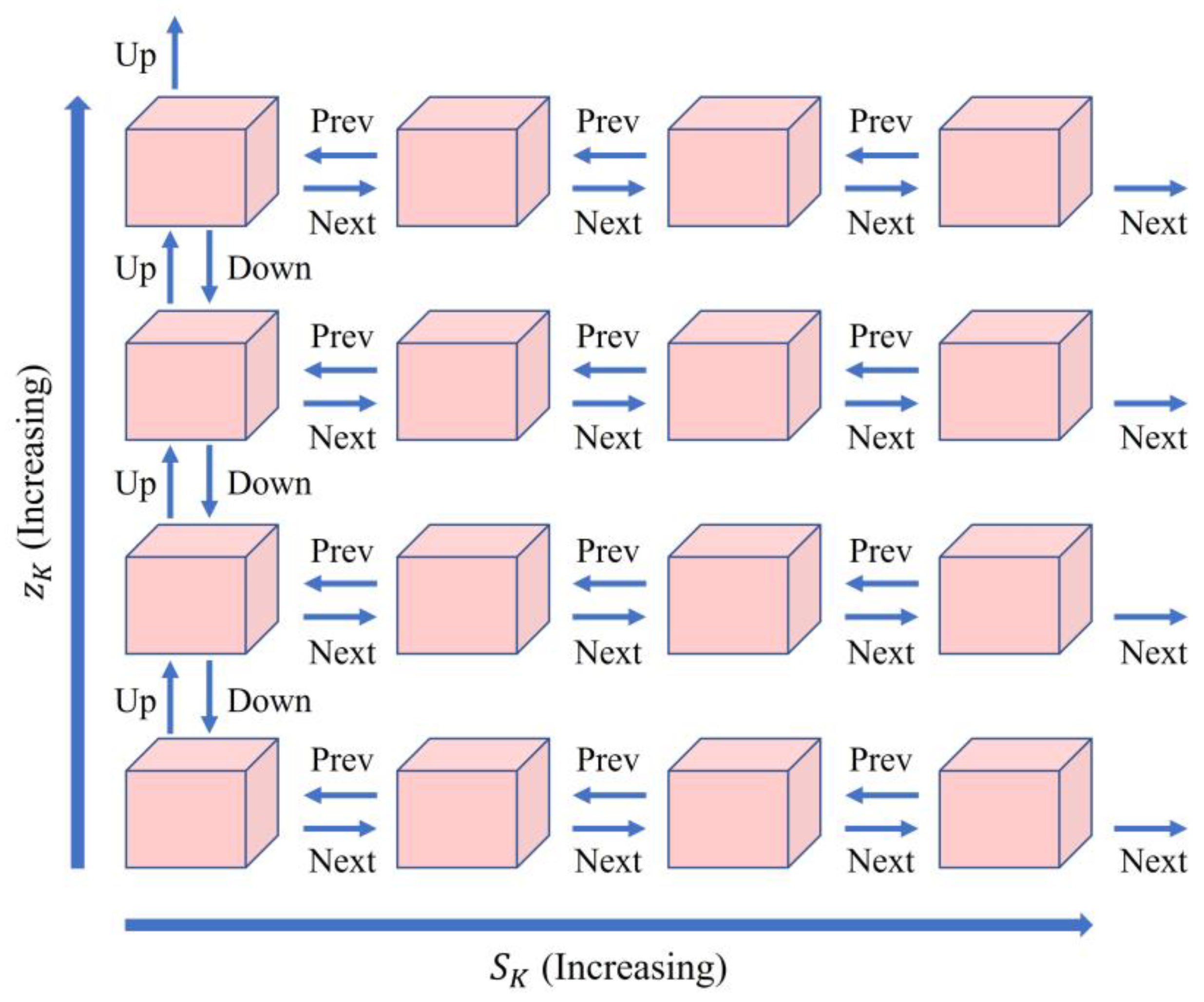 Space Splitting and Merging Technique for Online 3-D Bin Packing