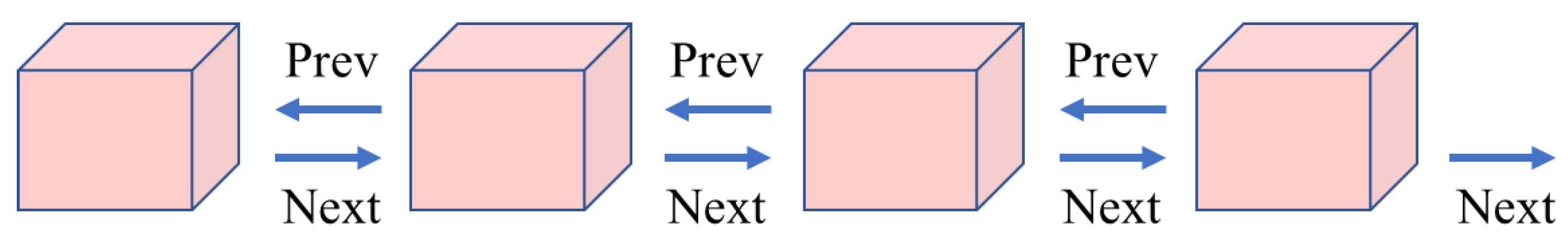 Space Splitting and Merging Technique for Online 3-D Bin Packing