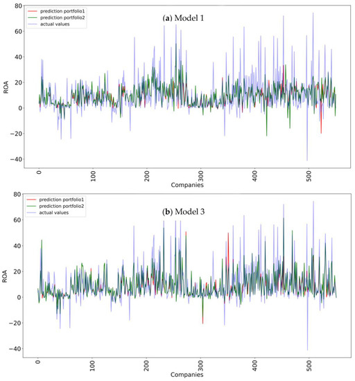 Predicting the Performance of Retail Market Firms: Regression and ...