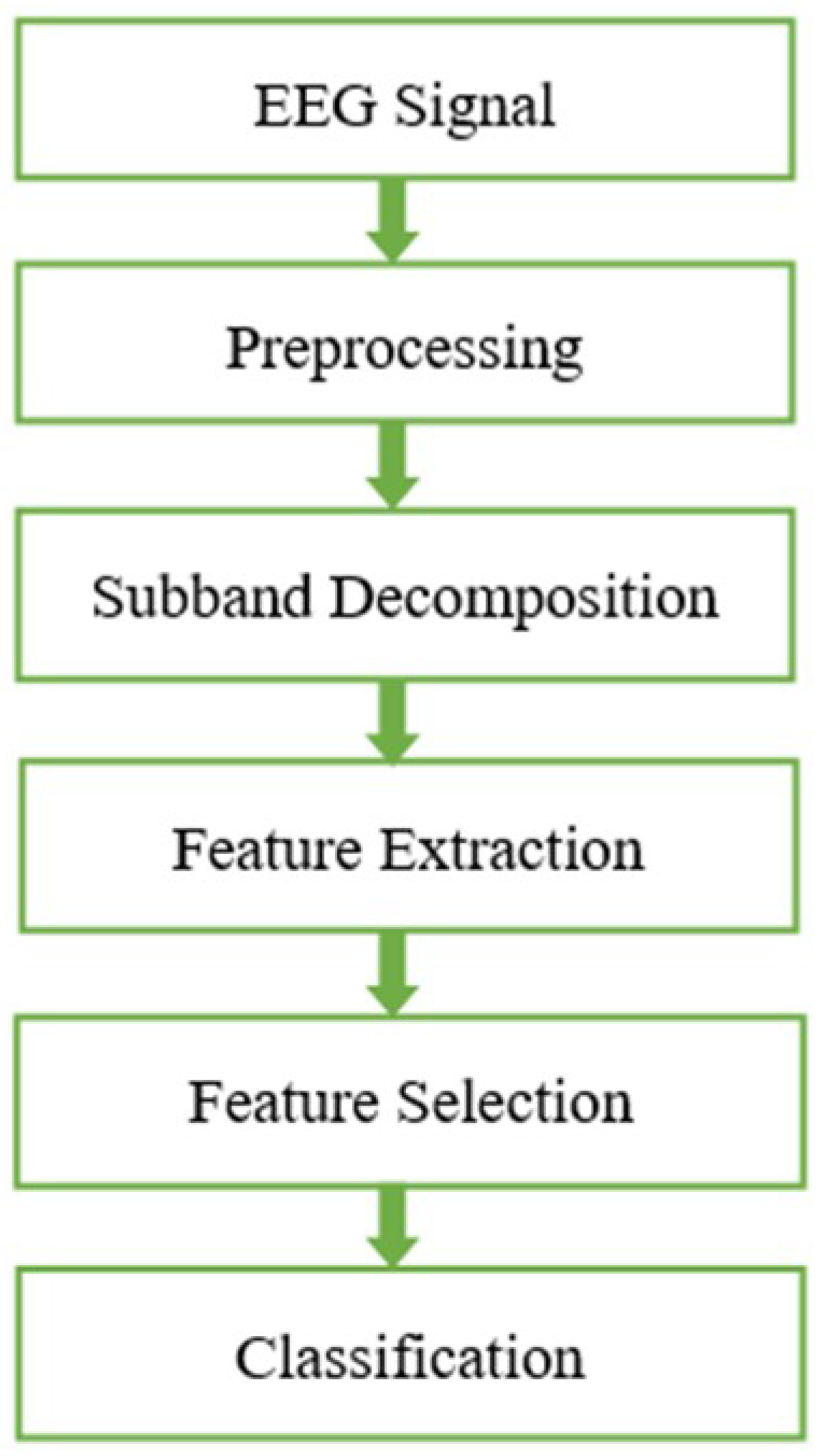 Mathematics | Free Full-Text | Investigating Feature Selection ...