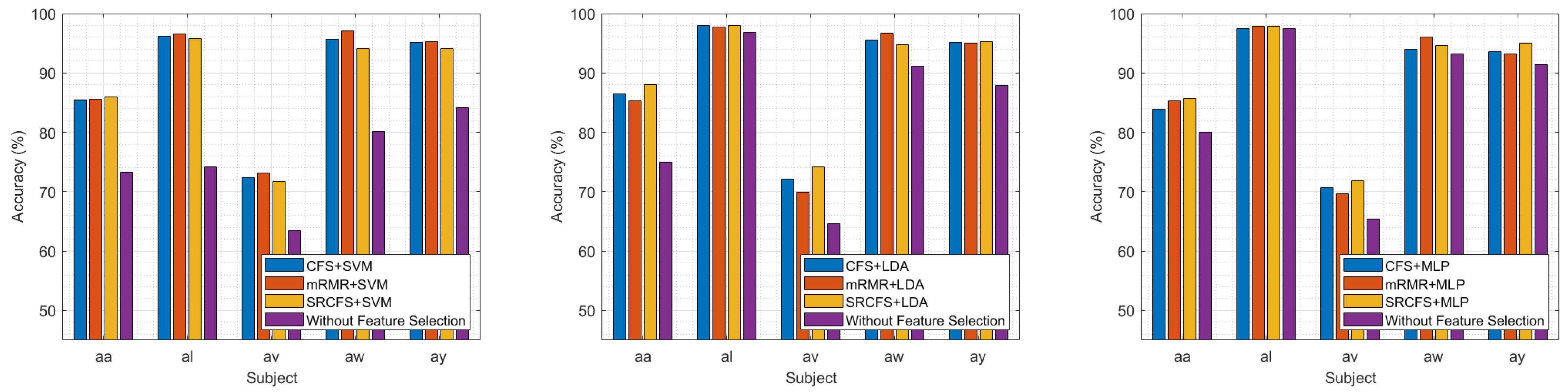 Mathematics | Free Full-Text | Investigating Feature Selection Techniques to Enhance the ...