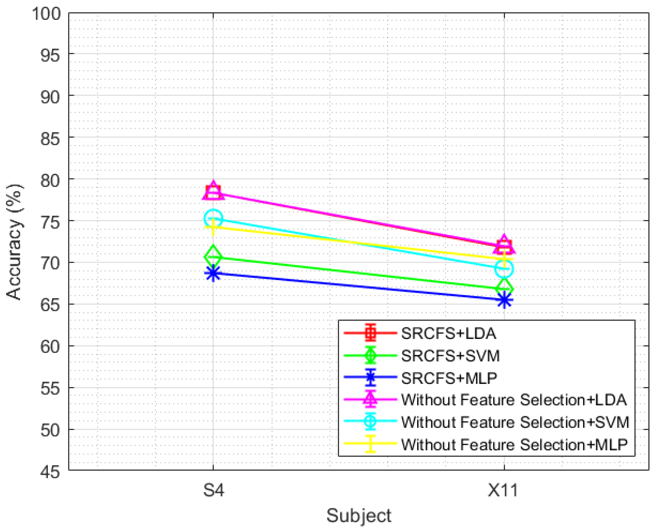Mathematics | Free Full-Text | Investigating Feature Selection Techniques to Enhance the ...