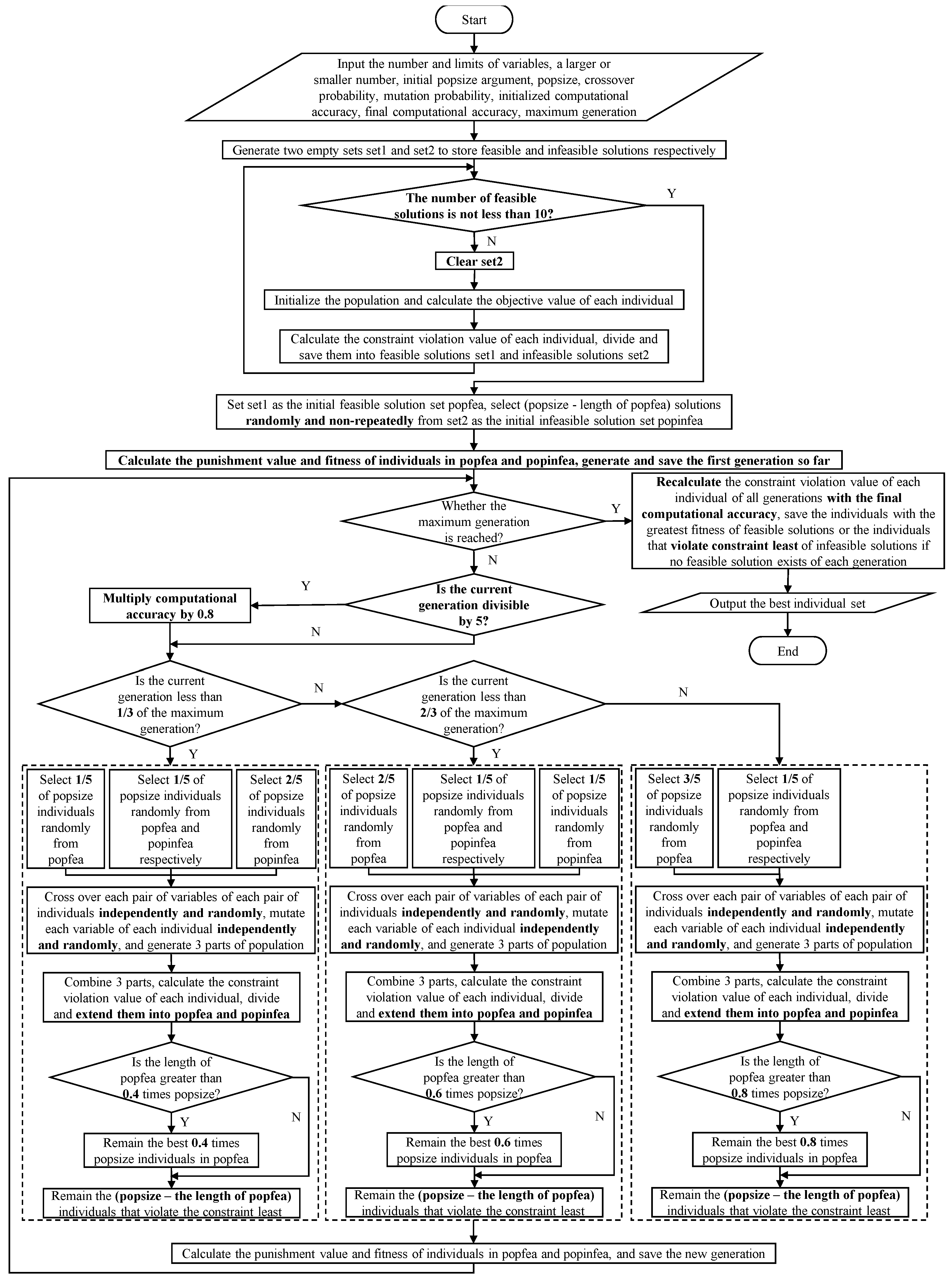 The Successive Approximation Genetic Algorithm (SAGA) for Optimization ...
