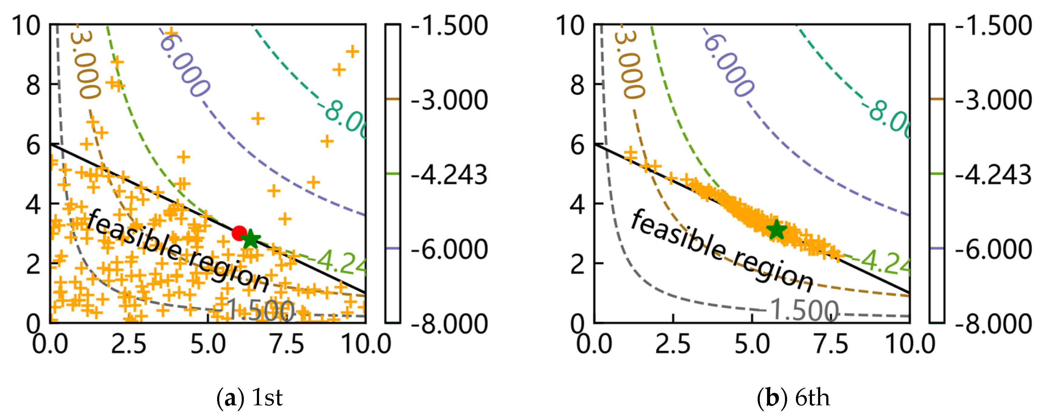 The Successive Approximation Genetic Algorithm (SAGA) for Optimization Problems with Single ...