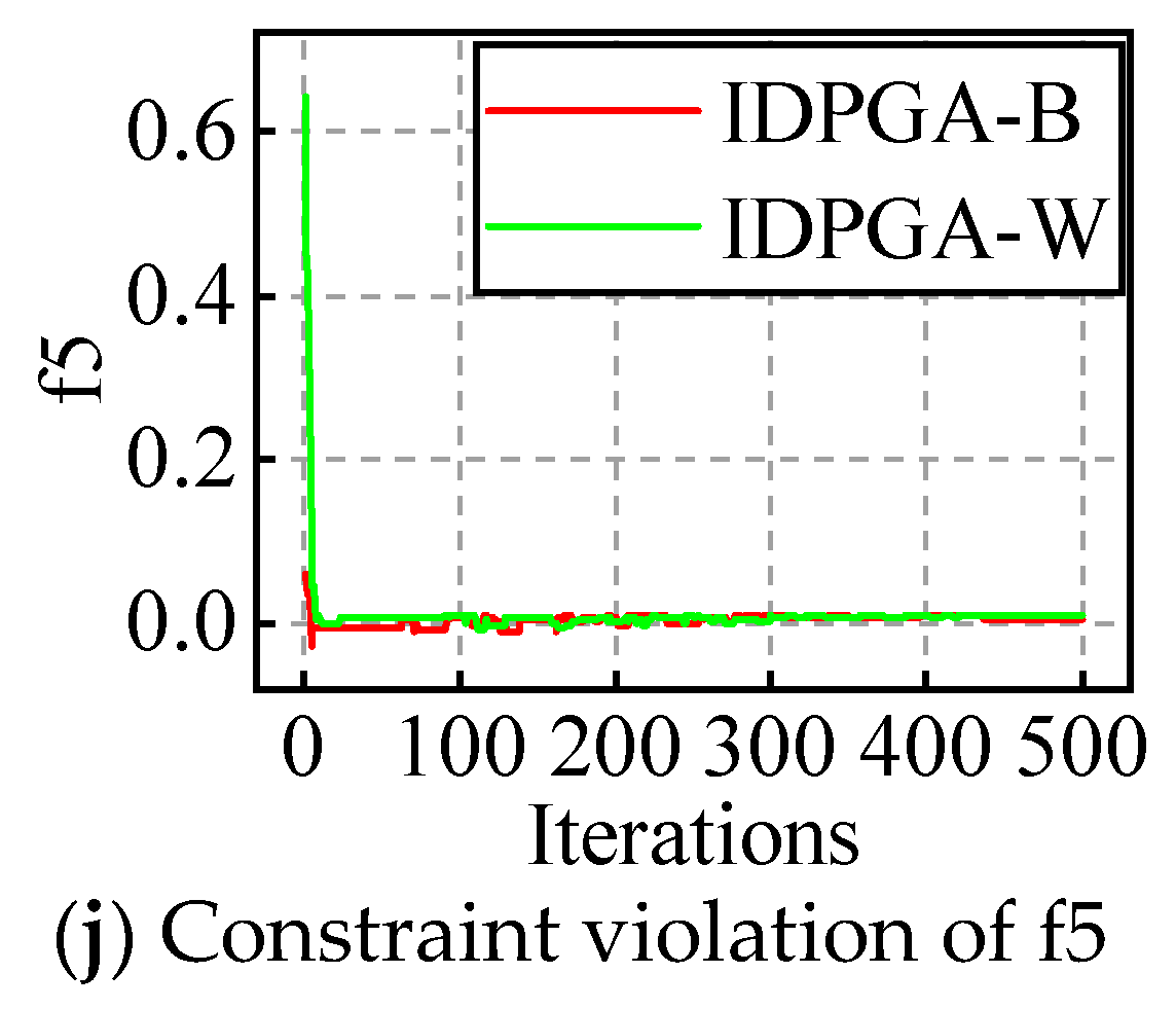 The Successive Approximation Genetic Algorithm (SAGA) for Optimization Problems with Single ...