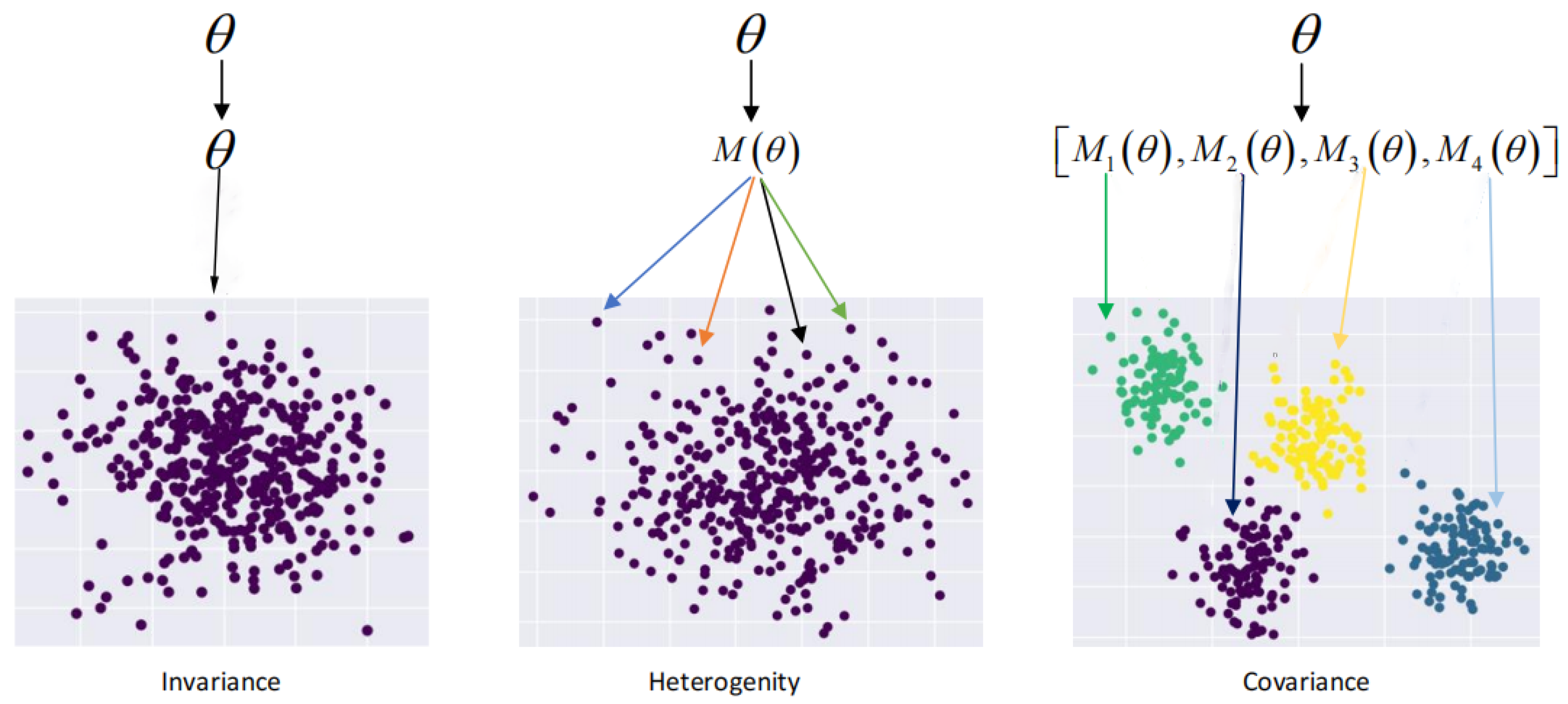Mathematics | Free Full-Text | Task-Covariant Representations for Few ...