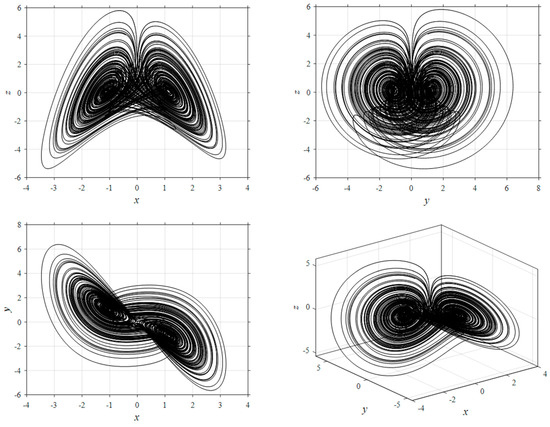 Analysis of Generalized Nonlinear Quadrature for Novel Fractional-Order ...