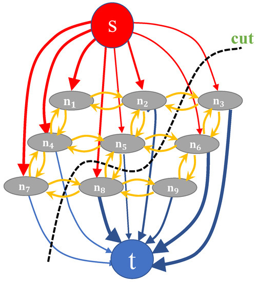 Review of GrabCut in Image Processing