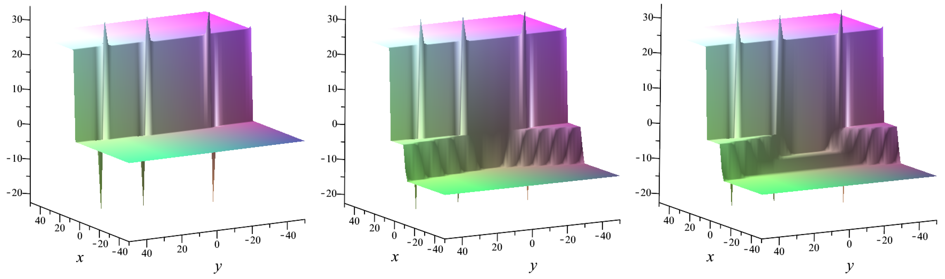 Superposition Formulas and Evolution Behaviors of Multi-Solutions to ...