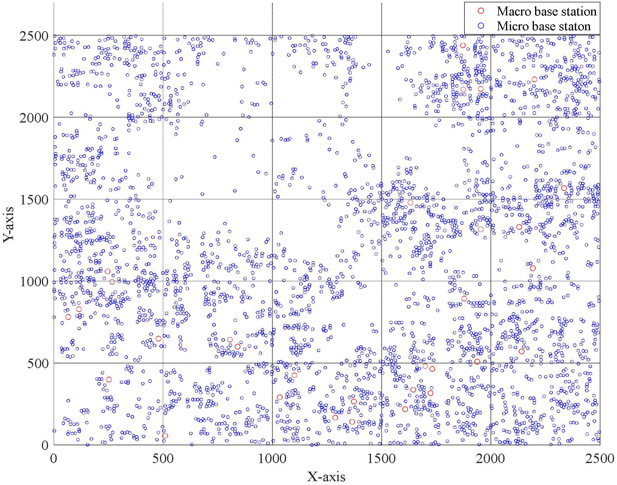 Mathematics | Free Full-Text | Base Station Planning Based on Region ...