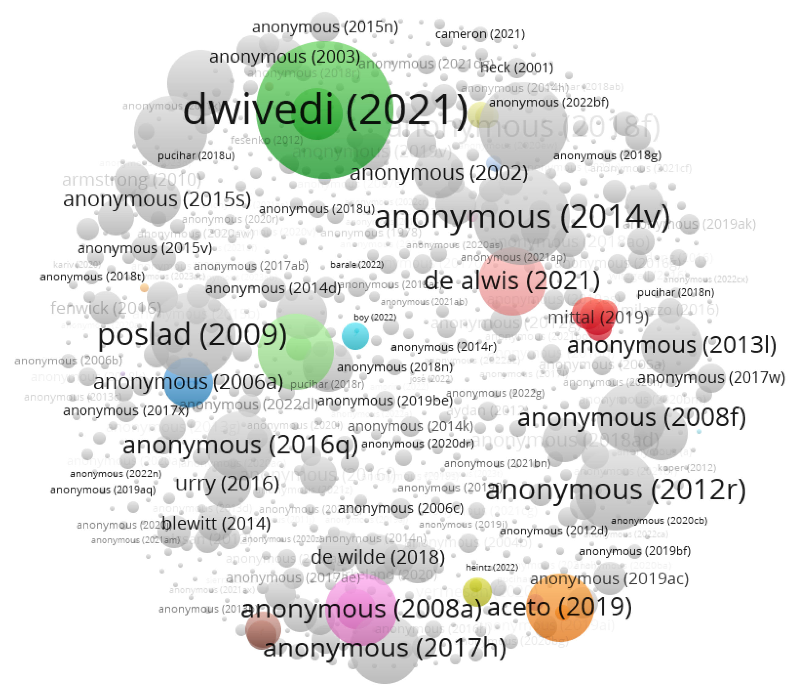 Digital Twin Simulation Tools, Spatial Cognition Algorithms, and Multi-Sensor Fusion Technology ...