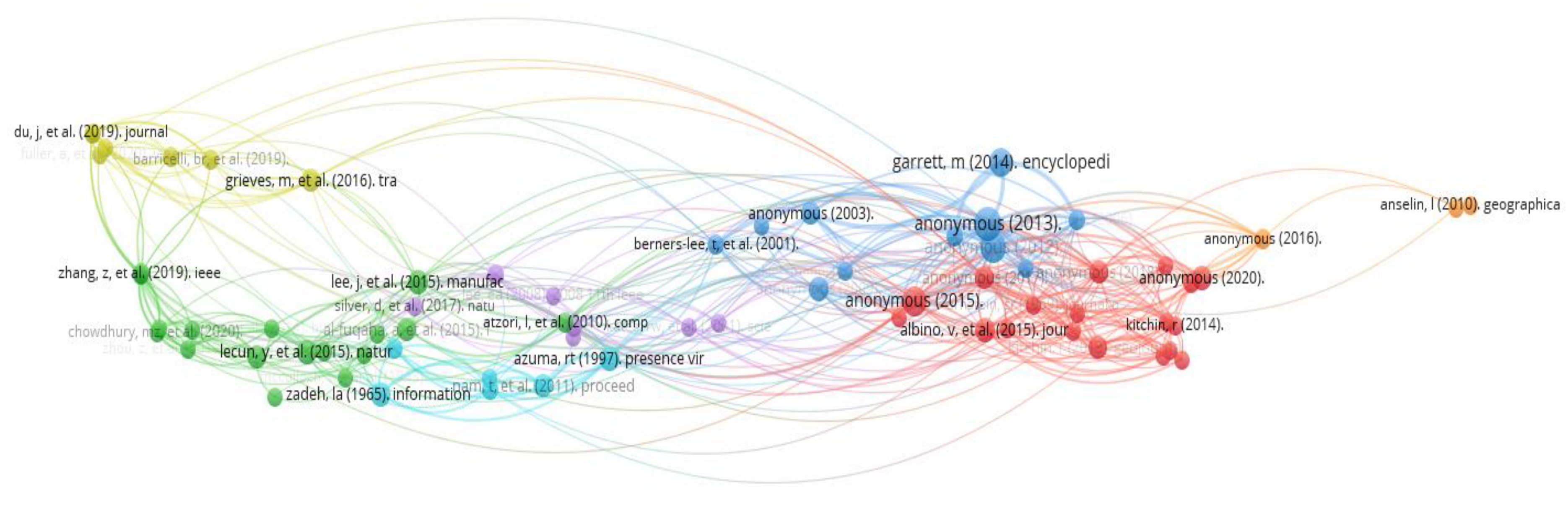 Digital Twin Simulation Tools, Spatial Cognition Algorithms, and Multi-Sensor Fusion Technology ...