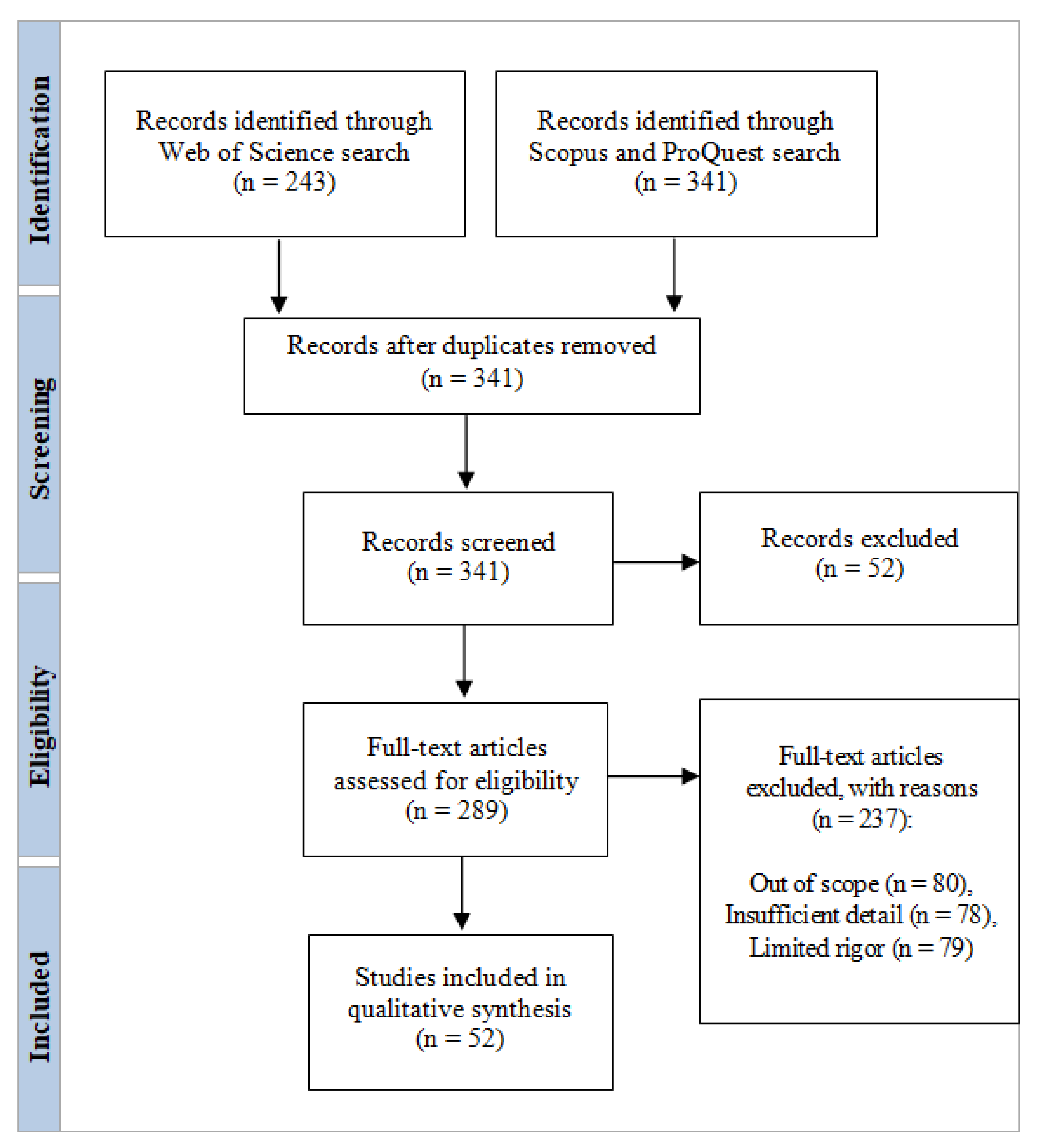 Digital Twin Simulation Tools, Spatial Cognition Algorithms, and Multi-Sensor Fusion Technology ...