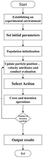 Three-Dimensional Path Planning of UAV Based on Improved Particle Swarm Optimization