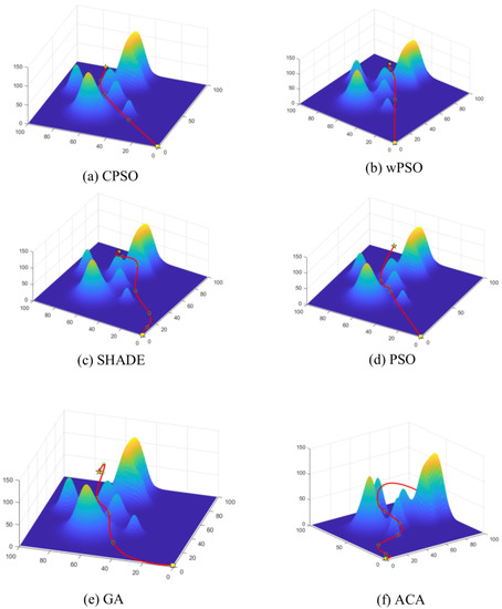 Three-Dimensional Path Planning of UAV Based on Improved Particle Swarm ...