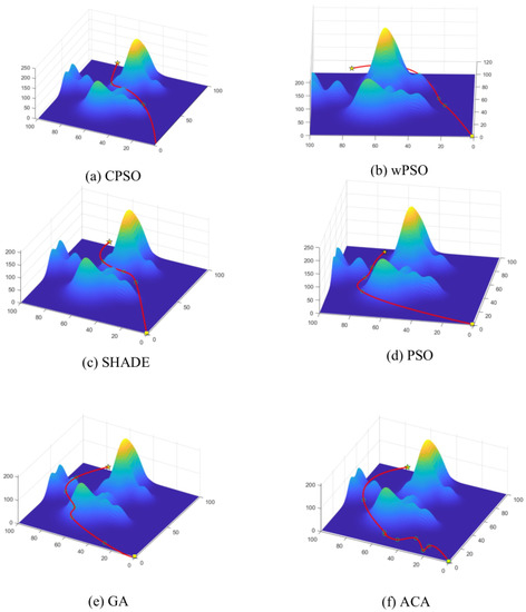 Three-Dimensional Path Planning of UAV Based on Improved Particle Swarm Optimization
