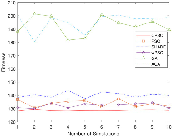 Three-Dimensional Path Planning of UAV Based on Improved Particle Swarm Optimization