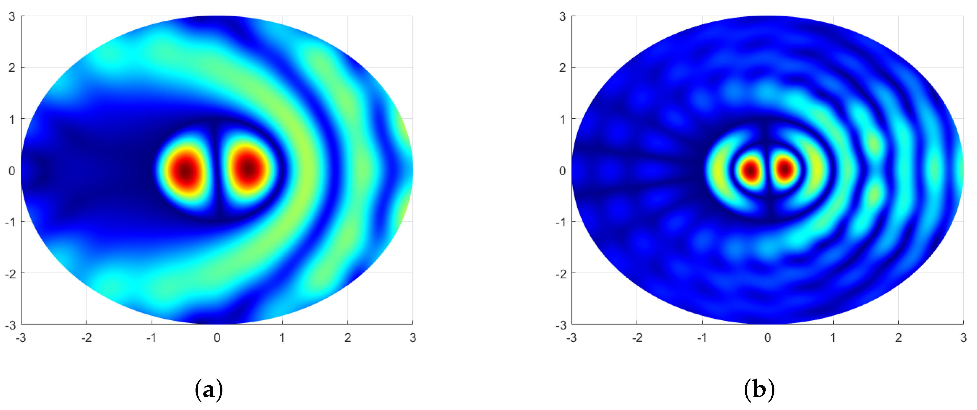 TE-Polarized Electromagnetic Wave Diffraction by a Circular Slotted ...