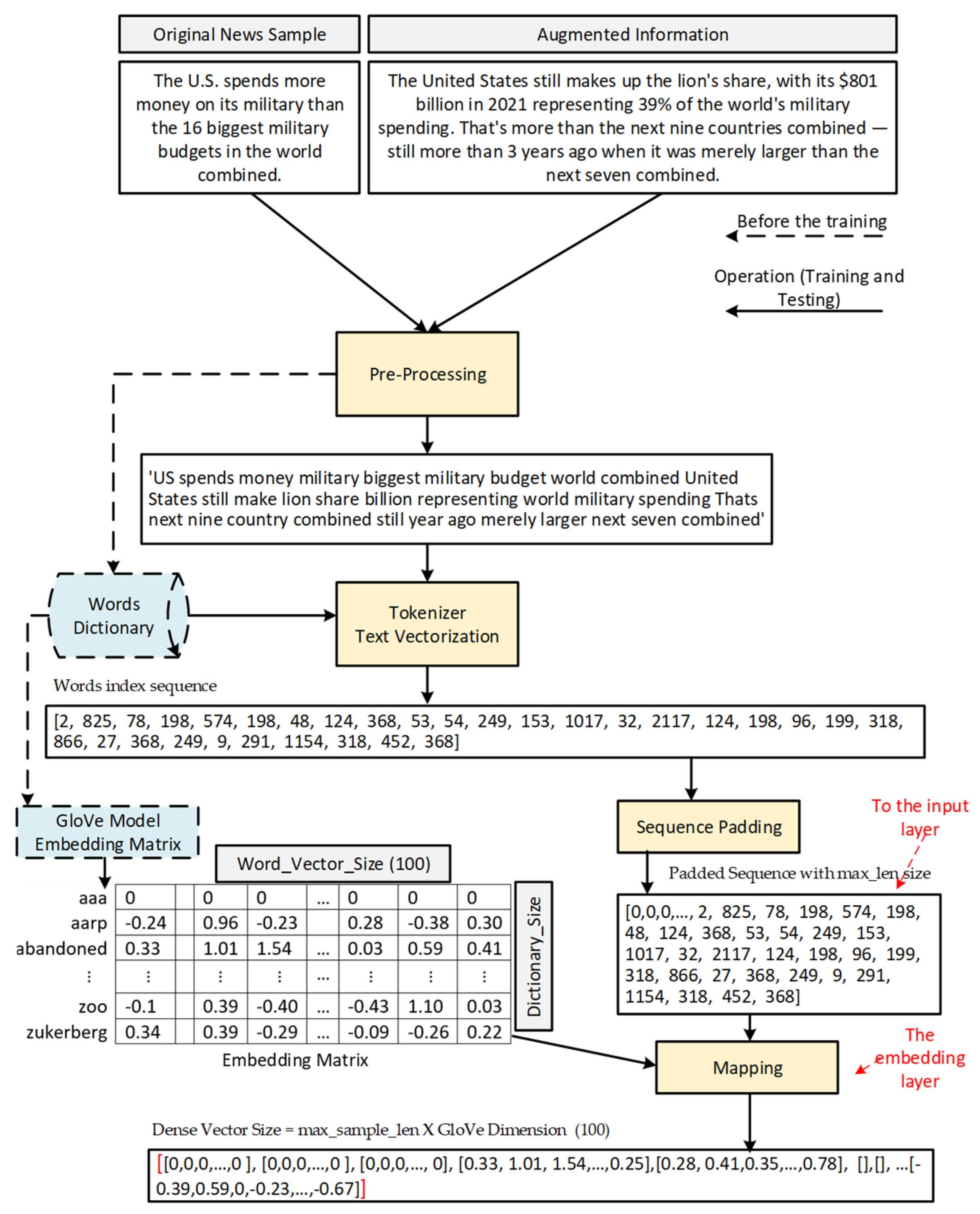 Mathematics | Free Full-Text | Web-Informed-Augmented Fake News ...
