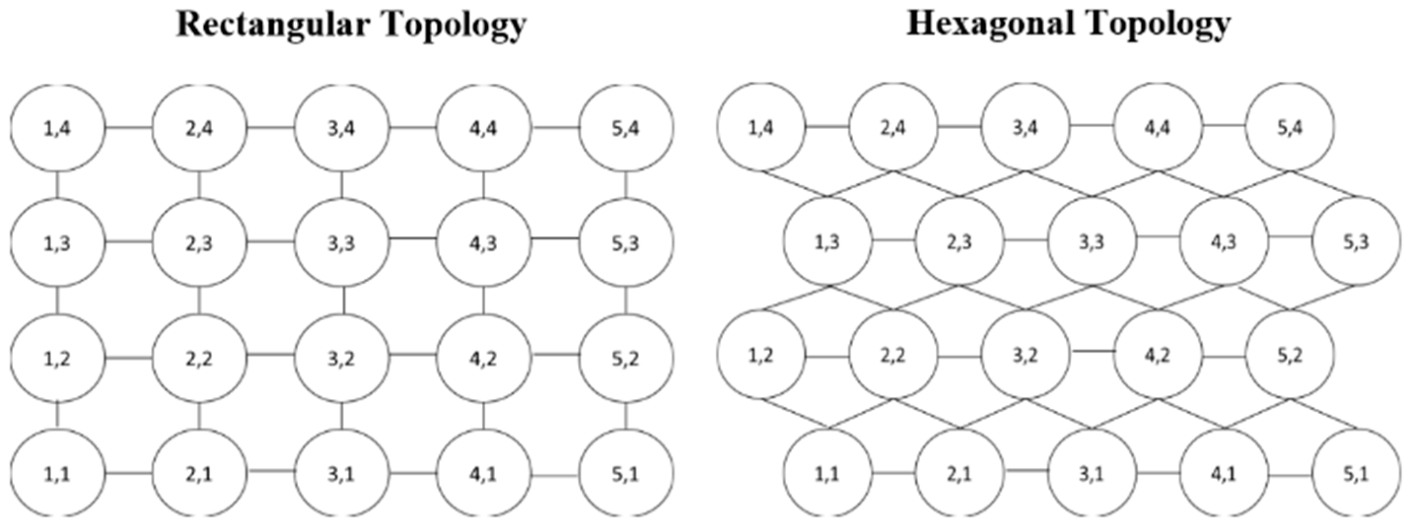 Adaptive Self-Organizing Map Using Optimal Control