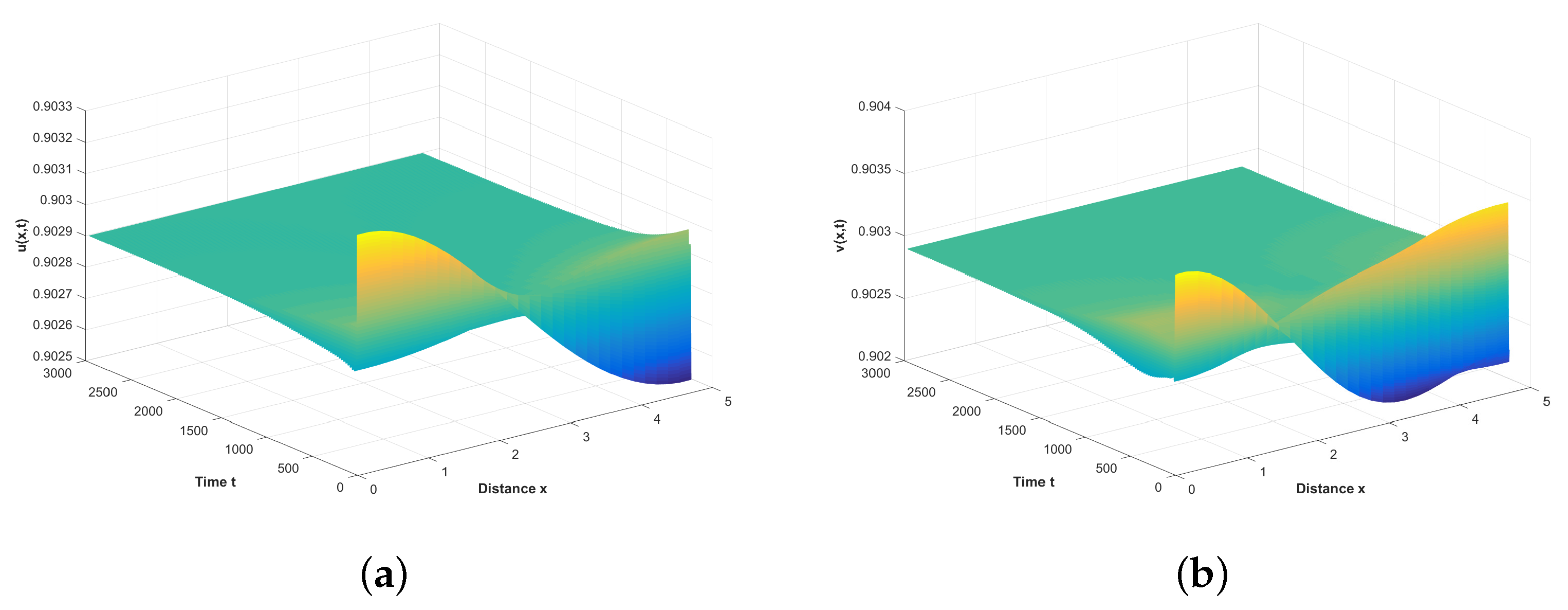 Mathematics | Free Full-Text | Stability Analysis and Hopf Bifurcation of a Delayed Diffusive ...