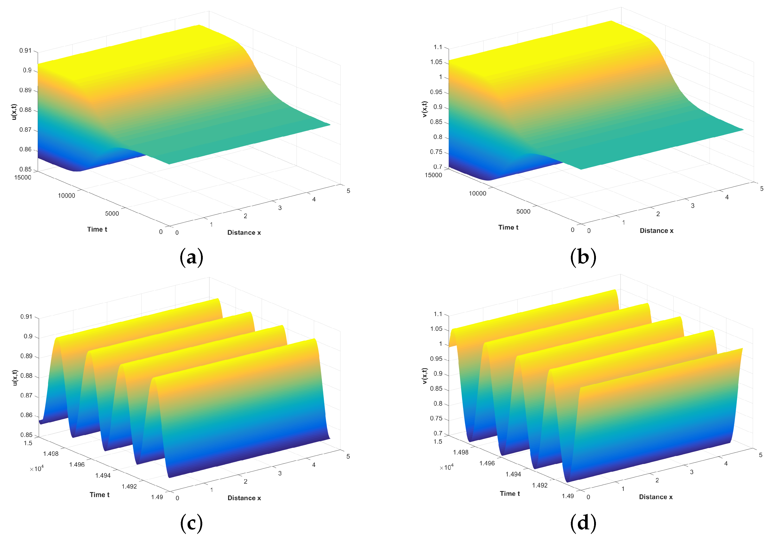 Mathematics | Free Full-Text | Stability Analysis and Hopf Bifurcation of a Delayed Diffusive ...