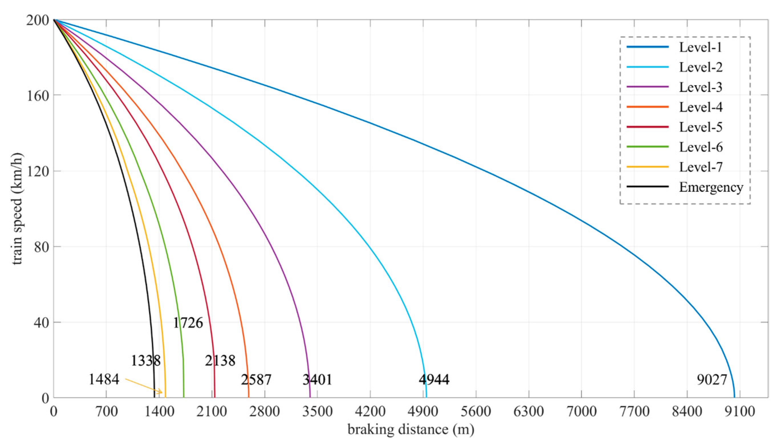Mathematics | Free Full-Text | Receiving Routing Approach for Virtually ...
