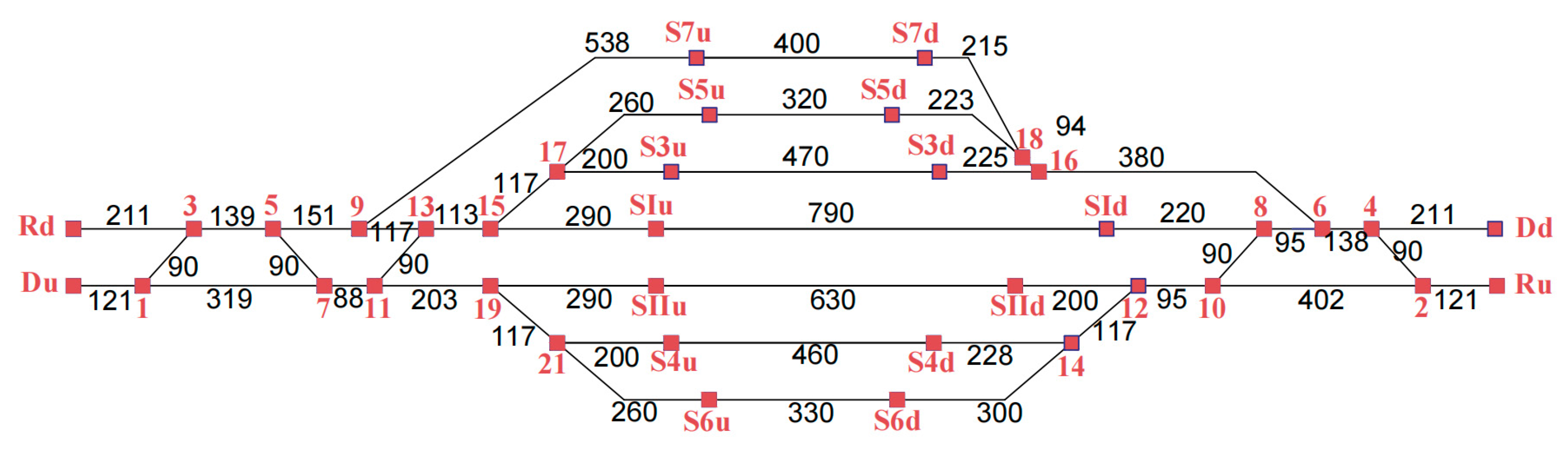 Mathematics | Free Full-Text | Receiving Routing Approach for Virtually ...