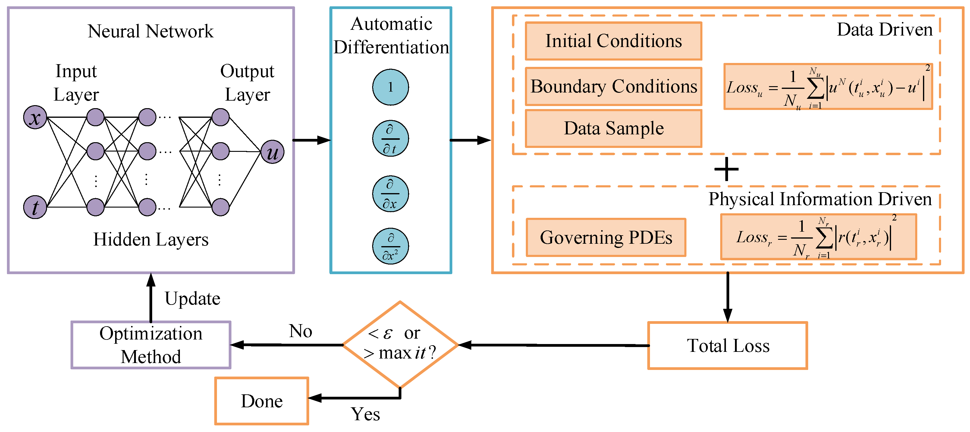 Enhancing Computational Accuracy in Surrogate Modeling for Elastic–Plastic Problems by Coupling ...